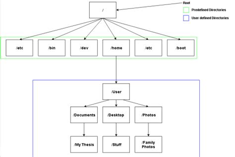 day 4 16th october getting into devops by rajani ekunde medium