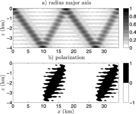 A Multi Modal Example With 10 Modes Included Showing Properties Of Download Scientific