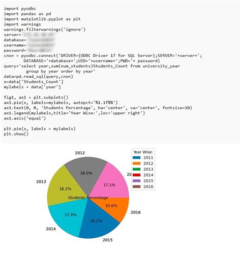 Displaying Dashboards In Python By Using SQL Data MOURI Tech