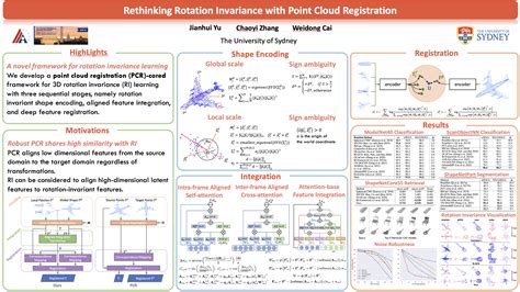 Github Crane Yurethinkrotation Aaai 2023 Rethinking Rotation Invariance With Point Cloud