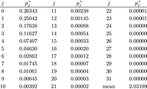 The Steady State Queue Length Distribution At Epochs N Download