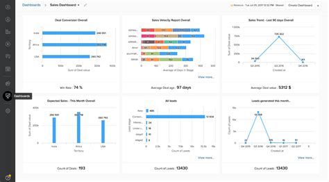 11 Sales Dashboard Software For Tracking And Sharing Sales Data