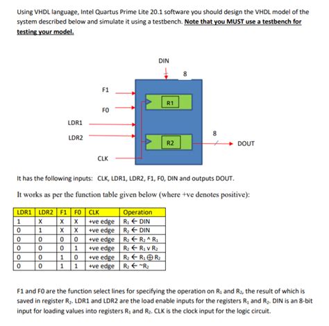 Using VHDL Language Intel Quartus Prime Lite Chegg