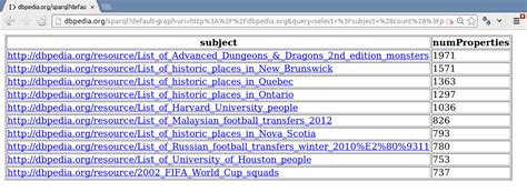 Java Querying Dbpedia For Entities Having A Given Set Of Properties