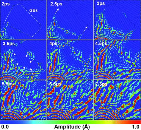 Grain Boundaries Guided Vibration Wave Propagation In Polycrystalline Graphene Rsc Advances