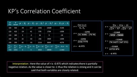 Karl Pearsons Correlation Coefficient Formula Covariance Standard Deviation And Examples