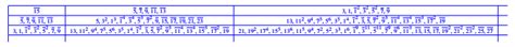 Combinatorics Finding A Combinatorial Formula For The Following Sequence Of Tables