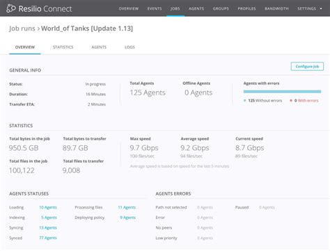 Accelerating File Delivery For The Worlds Most Demanding Data Intensive Workflows Resilio Blog