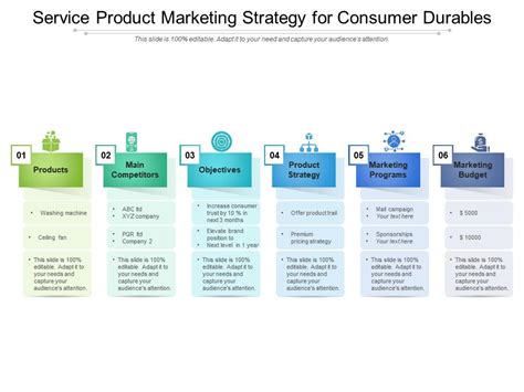 Top 10 Product Marketing Strategy Templates With Samples And Examples