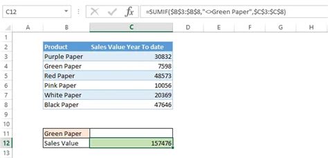 Use Sumif To Calculate Total Sales Except One Item