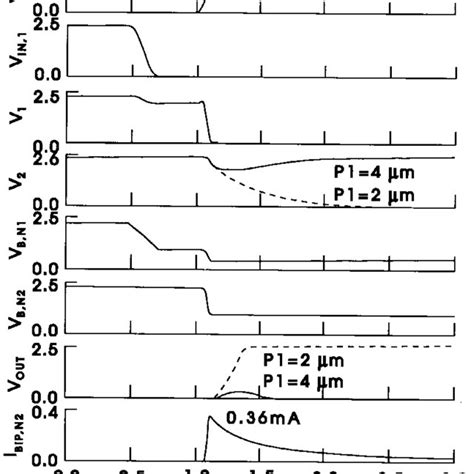 A Static CVSL Three Way OR AND Circuit And B Pertinent Switching Download Scientific