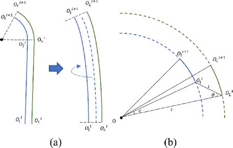 Figure 4 From Improved Lidarcamera Calibration Based On Handeye Model