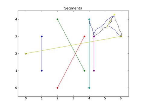 Python Determine Non Convex Hull Of Collection Of Line Segments Stack Overflow