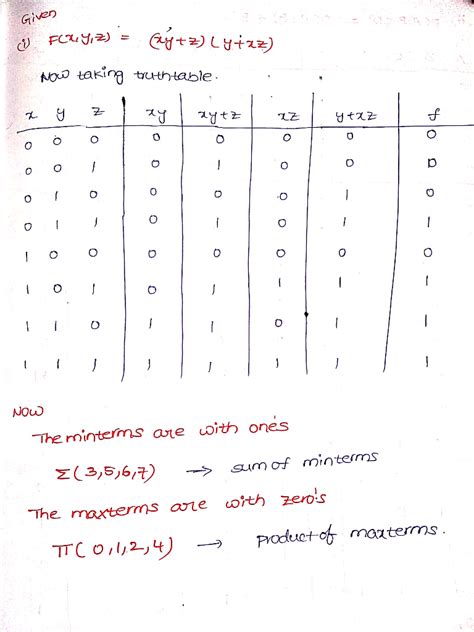 Understanding Sum Of Minterms And Product Of Maxterms Digital