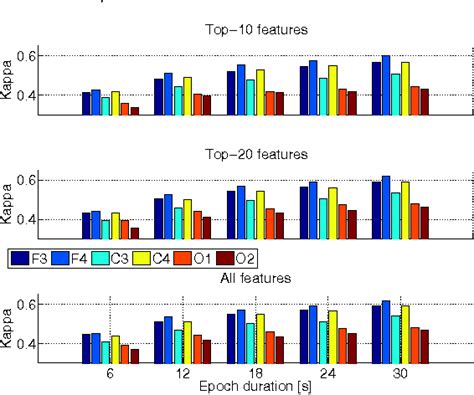 Figure 2 From Comparison Of Feature And Classifier Algorithms For Online Automatic Sleep Staging