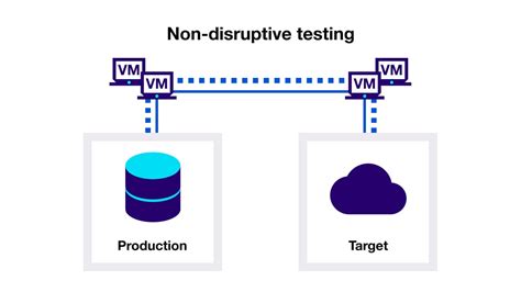 Bluexp Disaster Recovery Netapp