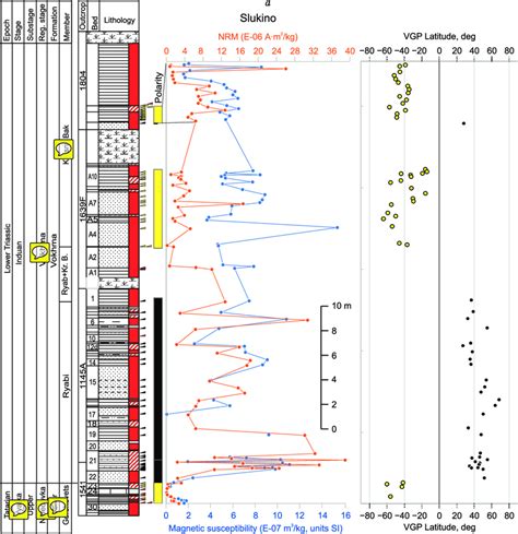 Continued On Next Page Download Scientific Diagram
