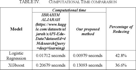 table iv from the feature selection and comparison performance of