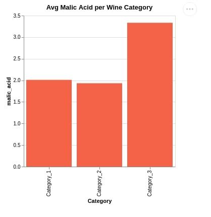 Altair Basic Interactive Plotting In Python