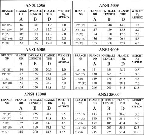 Nipo Flange And Stainless Steel Weldo Flanges Manufacturer India Nipo Flange And Stainless Steel Weldo Flanges Manufacturer India