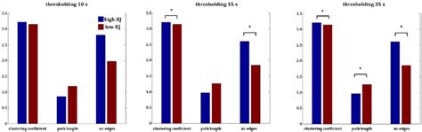 results of the multiple thresholds approach of the example with the