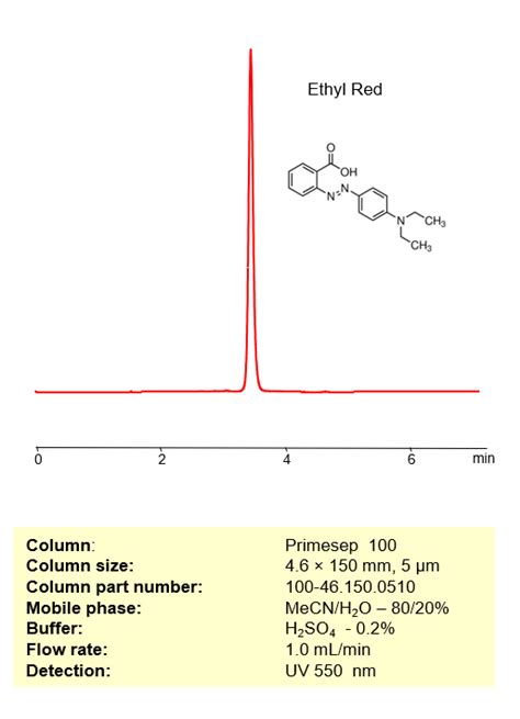 Hplc Method For Analysis Of Ethyl Red On Primesep 100 Column Sielc Technologies