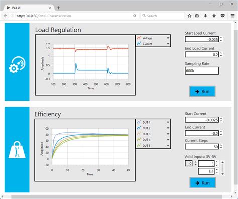 7 Características Esenciales De Labview Nxg Para Pruebas Automatizadas National Instruments