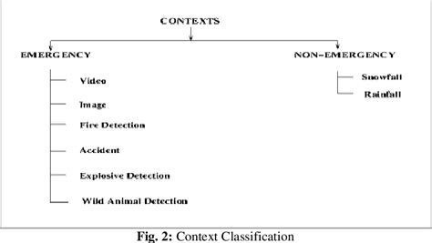 figure 2 from multi agent based context aware multipath routing in