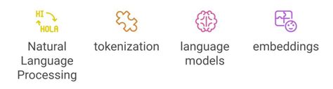 Mohammed Suhaib On Linkedin Nlp Ai Machinelearning Naturallanguageprocessing Textanalysis