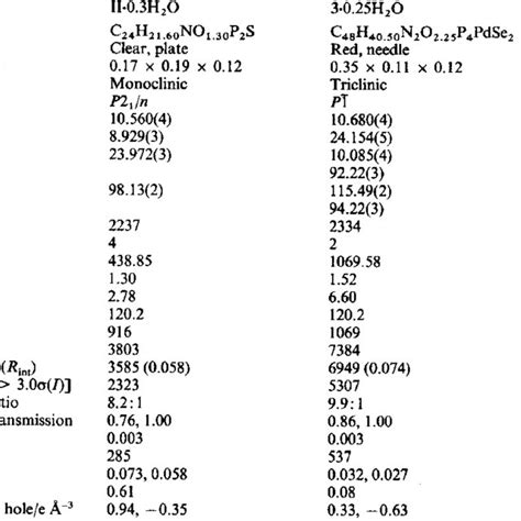Details Of The X Ray Data Collections And Refinements For Compounds Ii