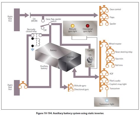Static Inverter Circuit Diagram