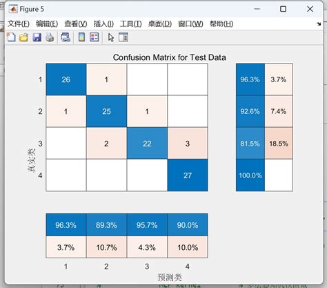 matlab 基于梯度提升算法优化最小二乘向量机 gbo lssvm 的数据多特征分类预测 多输入单输出 gbo优化算法 分类