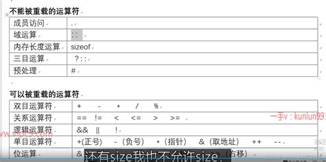 c 基础语法 cout