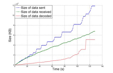 Sample Figure Illustrating The Decoding Performance Download Scientific Diagram