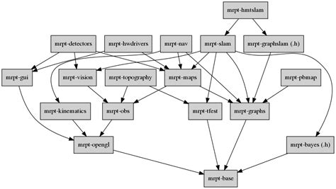 The Mobile Robot Programming Toolkit MRPT