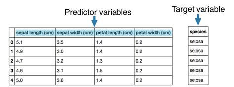 Supervised Learning Brief Idea Of Supervised Learning And By Evan