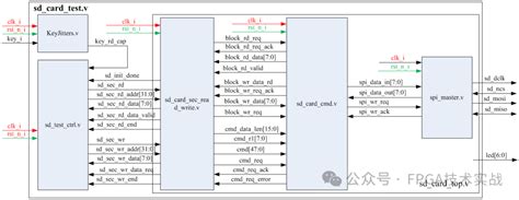 从零开始，基于fpga实现sd卡高效读写操作（二）fpga Sd卡 Csdn博客