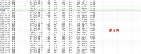 迅投研 和 天勤TQSDK 的期货数据有很多不一样的地方同样策略回测结果完全不同请教一下有经验的老师这俩哪个更接近实盘 主题 VeighNa量化社区