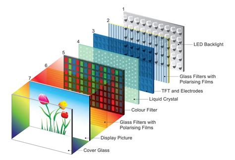 How Is A Lcd Screen Ade Reshine Display