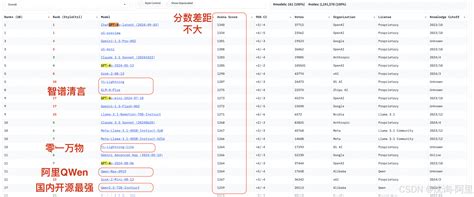 java 基于spring ai rag组件做ai智能问答 rag检索增强 ai智能问答 java rag 问答 csdn博客