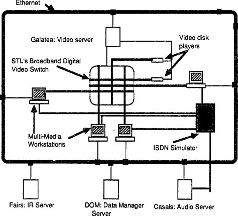 figure 1 from developing distributed multimedia applications semantic