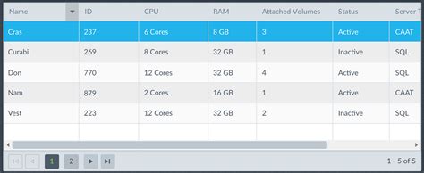 Resizing Tables With Sketch 39 Design Sketch Medium