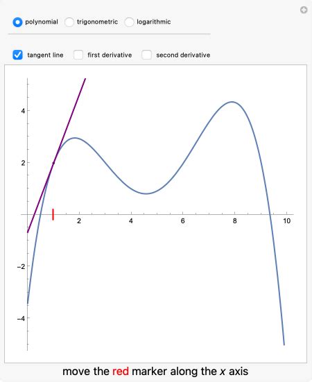 Wolfram Demonstrations Project