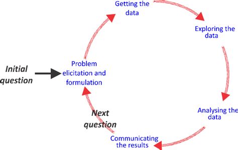 International Data Science In Schools Project Data Science