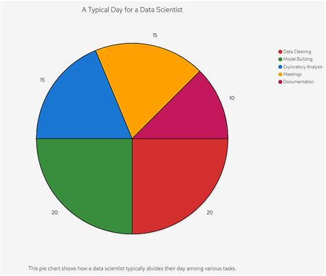 A Day In The Life Of A Data Scientist For Hustlers Statssy