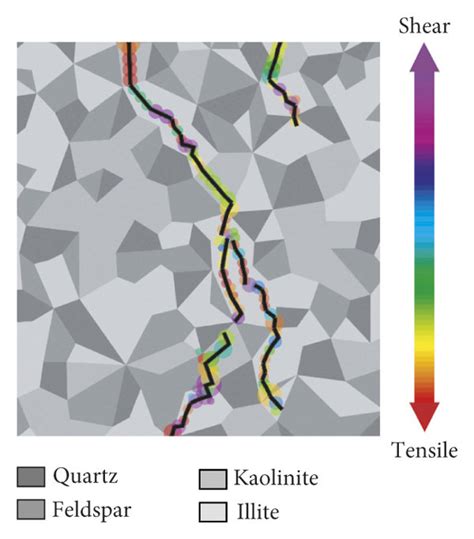 X Fracture Formation And Ae Location For Loading Methods I A B