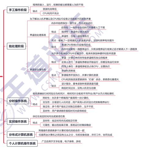 王道考研操作系统笔记（第一章）附：王道考研408所有ppt和思维导图王道408课件ppt Csdn博客