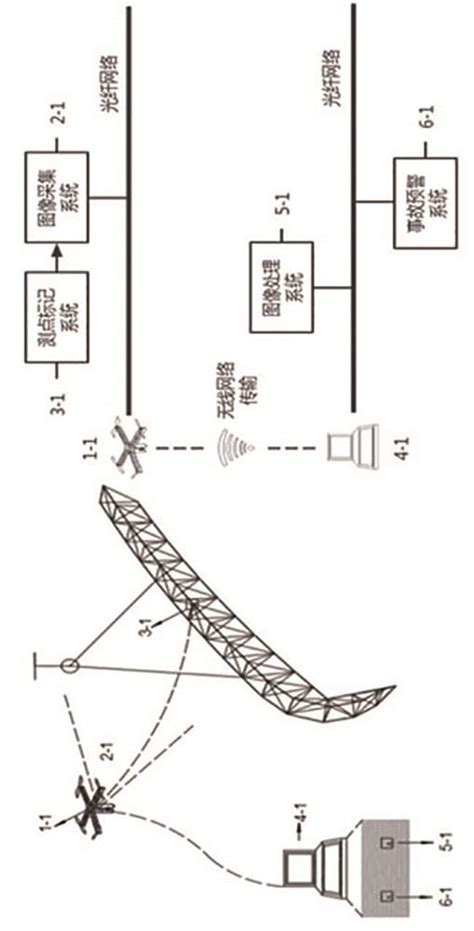 Large Span Steel Structure Hoisting Deformation Monitoring Method Based On Unmanned Aerial