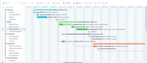17 Best Gantt Chart Software For Mac Reviewed In 2025