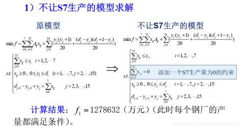 优化模型：钢管订购及运输优化模型 钢管订购和运输优化模型实验报告 csdn博客